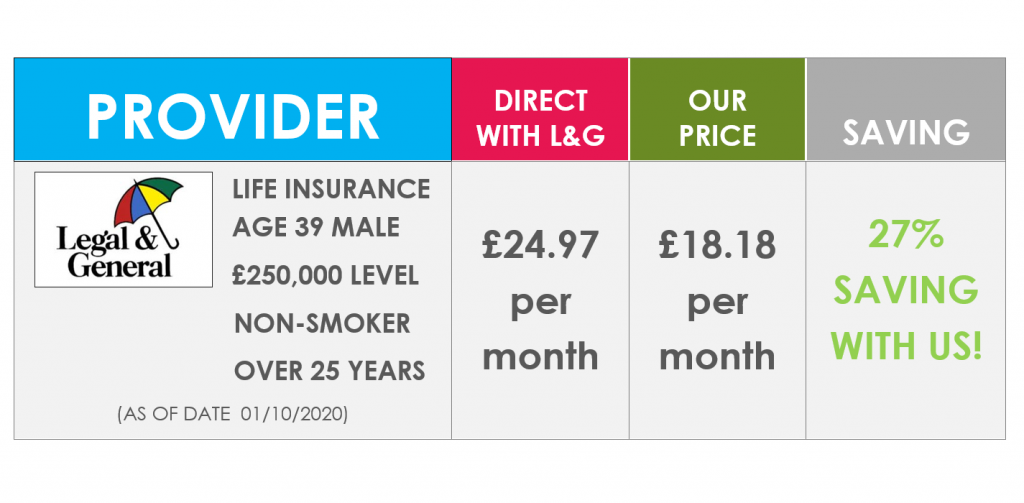 Legal and General Life Insurance | Review Quote & Compare